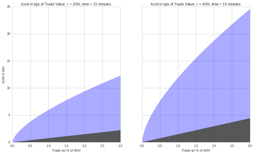 Market Impact Models | Pretty Quant